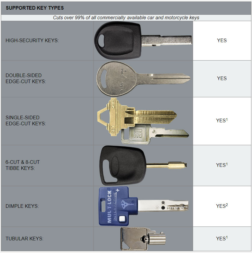 Black Widow V2 Deluxe Package Portable Key Cutting Machine Black Widow V2 Deluxe Package Portable Key Cutting Machine