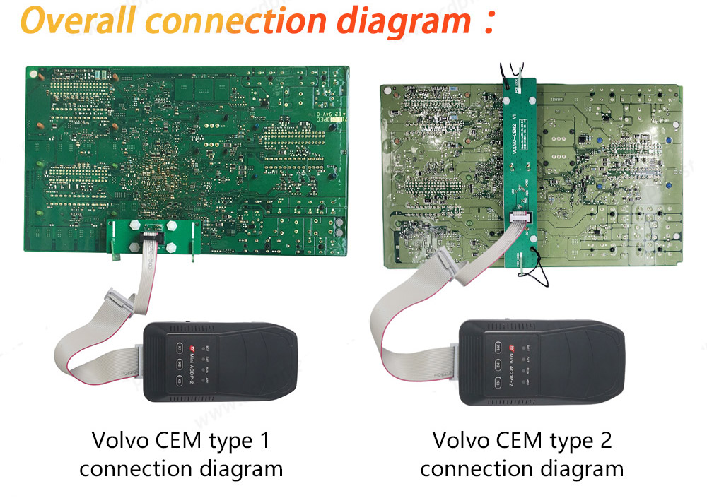Volvo Module #12 for MINI ACDP-2 IMMO Volvo from Yanhua Volvo Module #12 for MINI ACDP-2 IMMO Volvo from Yanhua